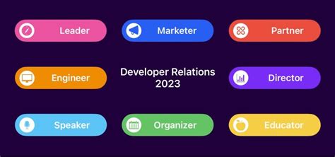 Brett Bush On Linkedin Developerrelations Devrel Developeradvocacy Api Softwaredevelopment