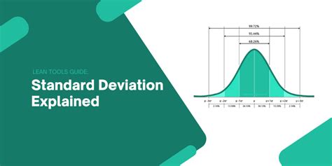 Understanding Standard Deviation A Simple Explanation By Mr