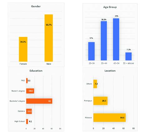 Descriptive Analysis Download Scientific Diagram