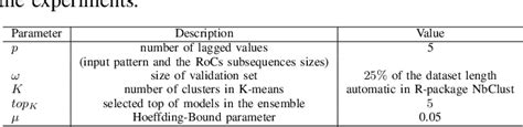 Table I From Online Explainable Model Selection For Time Series Forecasting Semantic Scholar