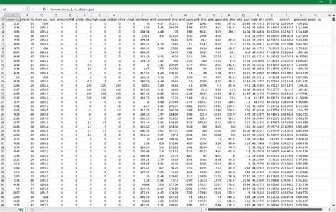 Solved I Have This Excel Sheet Containing Data With Some
