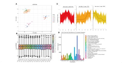 Transcriptome Sequencing And Functional Analysis Of Degs In Ct And Cj Download Scientific