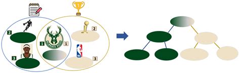 논문 리뷰 Hyperbolic Hypergraph Neural Networks For Multi Relational