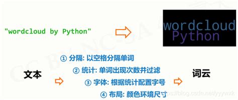 北理工嵩天python语言程序设计笔记北理工嵩天的python Csdn博客
