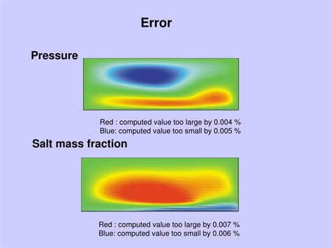 Ppt Density Driven Flow In Porous Media How Accurate Are Our Models