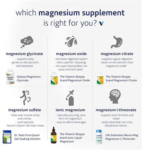 Different Forms Of Magnesium Chart