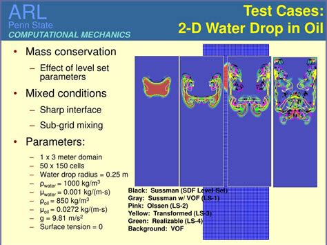Ppt Comparison Of Interface Capturing Methods Using Openfoam 4 Th