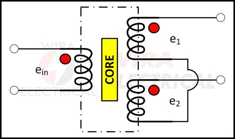 Lvdt Linear Variable Differential Transformer Application Wira