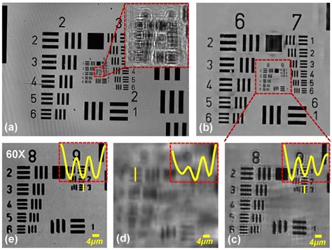 The Experimental Results Of The Standard 1951 Usaf Resolution Test