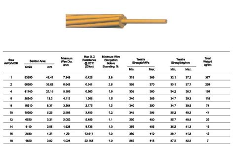 Copper Wire Kg Per Meter At Imogen Corbett Blog