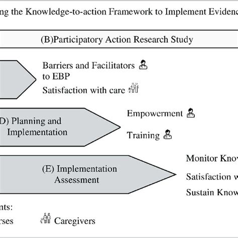 Kta Framework And Structure Of The Research Project 8 12 13 A
