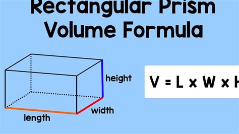 Calculadora De Prismas Rectangulares ¡descubre Cómo Encontrar El