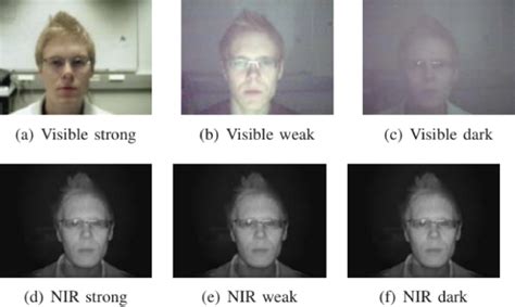 Figure 1 From A Light Convolutional Neural Network Architecture For Cross Spectral Face