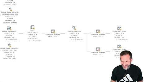 How To Write Sql Server Queries Correctly Joins With Or Clauses Part 2