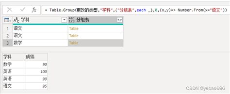 Power Query学习之tablegroup第四、五参数tablegroup函数 Csdn博客