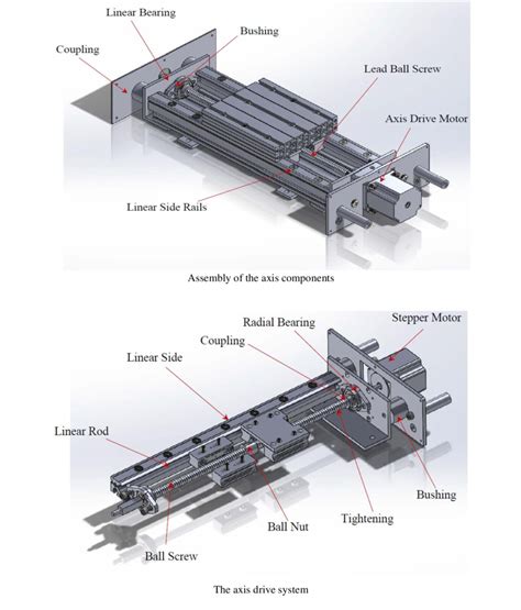 Technical Drawing Of The Linear Axis Download Scientific Diagram