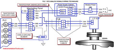 PLC Analog Signals Wiring Techniques PLC Wiring PLC Circuits