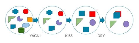 Harnessing The Power Of Simd With Systemnumericsvectors In Net By
