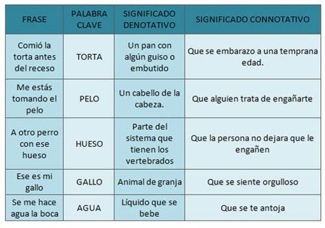 Denotación Y Connotación Sentido Denotativo Y Connotativo Qohd