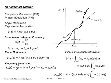 Angle Modulation And Demodulation Ppt Video Online Download