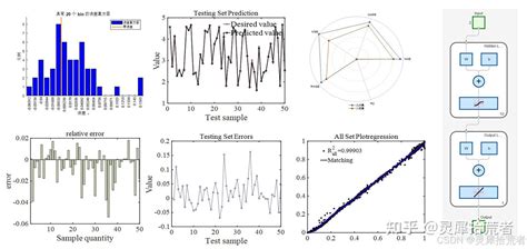 回归预测BP神经网络 MATLAB 知乎