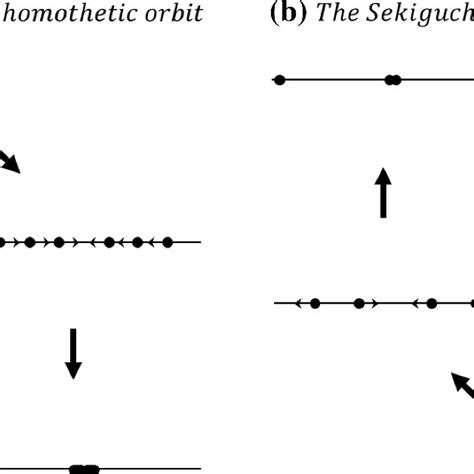 An Example Of A Binary Syzygy Sequence Which Is Realizable With Respect Download Scientific