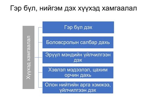 Хүүхэд хамгааллын тухай хуулийн хэрэгжилтийг хангах нь Pptx