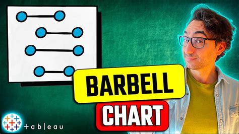 Tableau Charts Barbell Chart Tableau Course 111 Youtube