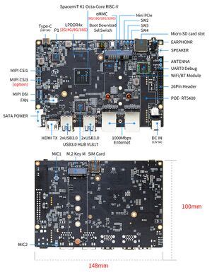 Banana Pi BPI F Bananapi Bpi F PostmarketOS Wiki