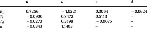 Tuning Rules Coefficients For The Fopid Controllers For The M S Value