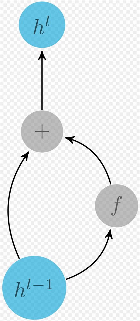 recurrent neural network artificial neural network pytorch design png