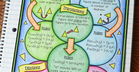 Transformations Rule Cheat Sheet Freebie