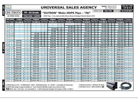 Hdpe Typical Pipe Sizes Pdf Pipe Fluid Conveyance 41 Off