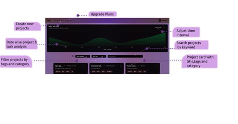 fullstackdevelopment springboot react techjourney akshay pandey