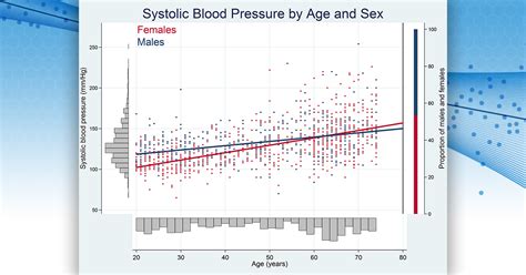netcourse 120 statistical graphics using stata stata