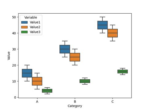 Python 여러 열의 데이터를 그룹핑하여 boxplot 그리는 방법 ColdBrown