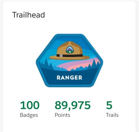 Riya Singh On Linkedin Salesforce Trailhead Trailblazer Ranger Salesforceadmin… 77 Comments