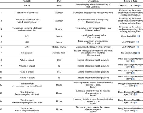 definition and sources of the statistics variables download scientific diagram
