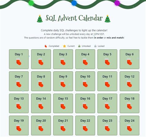 Sadhana Dubey On Linkedin Sql Continuouslearning Sqladventcalendarchallenge
