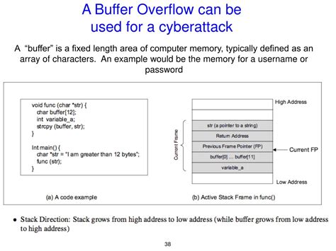 Ppt Cybersecurity Powerpoint Presentation Free Download Id9480558