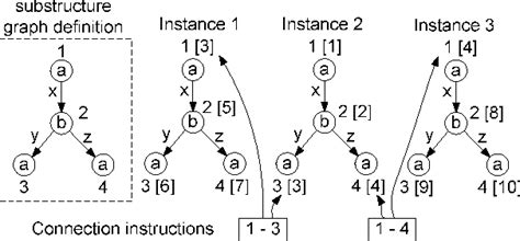 figure 1 from learning node replacement graph grammars in metabolic