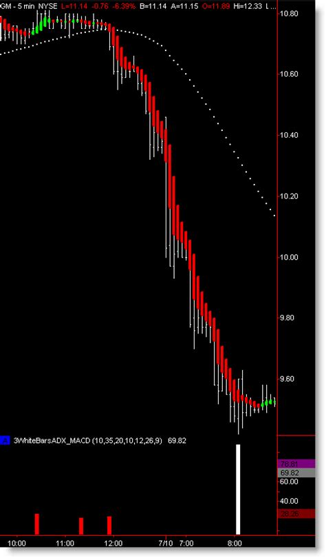 Indicador Para Metatrader 4 Predice Los Movimientos Con Super Adx