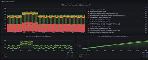 Incorrect Per Pod Power Usage For Test Benchmark · Issue 487