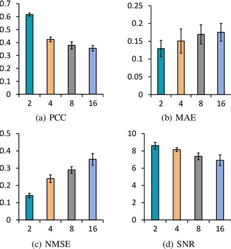 Figure 4 From Generative Ai Enables Eeg Super Resolution Via Spatio Temporal Adaptive Diffusion