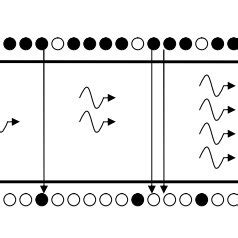 SOA Amplifications Due To Stimulation Emission Process Download Scientific Diagram