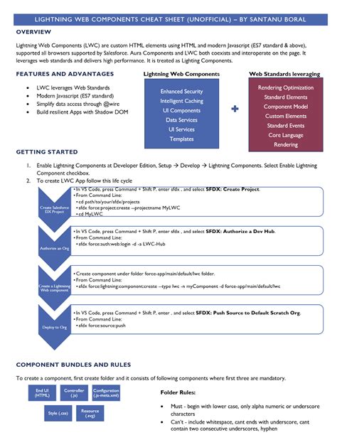 Exploring On Salesforce Salesforce Lightning Web Components Cheat Sheet