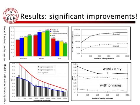 Ppt Bilingual Alignment Models Cognates And Phrases Powerpoint Presentation Id9152708