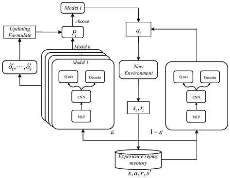 一种基于迁移强化学习的交通信号灯控制方法