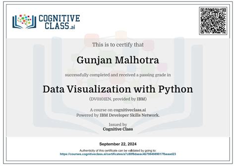 Datavisualization Python Datascience Learningjourney Techskills Careergrowth Gunjan Malhotra