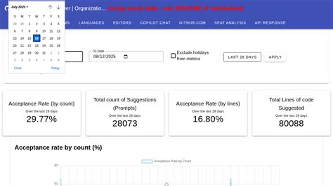 Github Github Copilot Resourcescopilot Metrics Viewer Tool To Visualize The Copilot Metrics